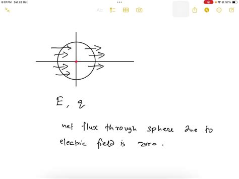 Solved A Charge Q 2 02 μc Is Placed At The Origin A Gaussian Sphere Of Radius R 10 2 Cm Is
