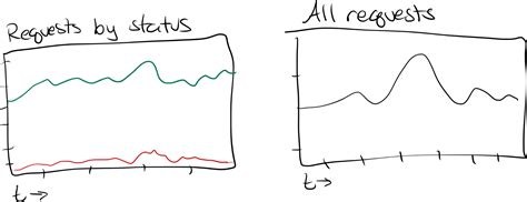 the magic of metrics and how it can burn you inapps 2022 inapps