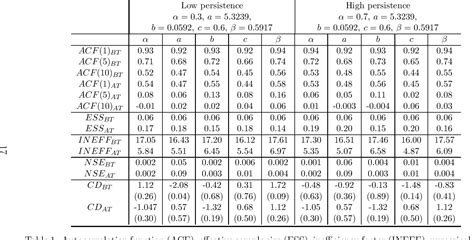 Pdf First Order Integer Valued Autoregressive Processes With Generalized Katz Innovations