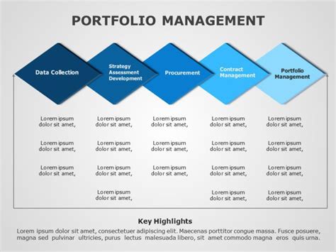 Portfolio Management Powerpoint Templates Portfolio Management Infographic Powerpoint