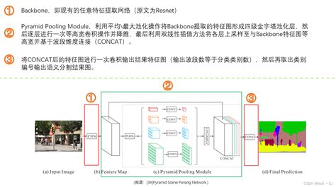 耕地单目标语义分割实践——deeplab3语义分割耕地语义分割模型 Csdn博客