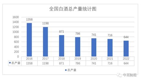 高端酒企业绩“狂飙”，对手们被逼入“羊肠小道”