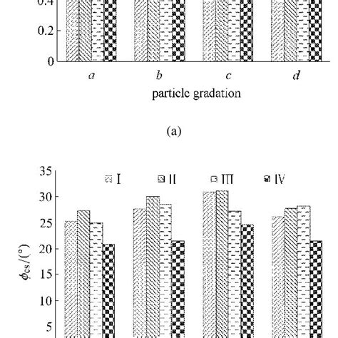 The Relationship Between Critical State Friction Angle And