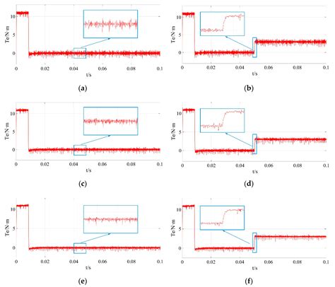 A General Double Vector Based Model Predictive Current Control For The Dual Three Phase Motors