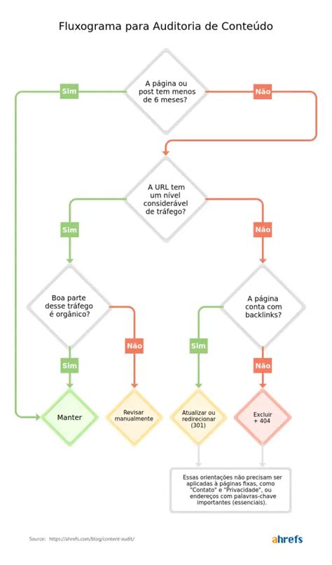 Auditoría De Contenido ¡optimiza Tu Estrategia Digital Auditoría Group