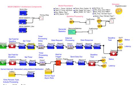 Realtimesystemmodeling