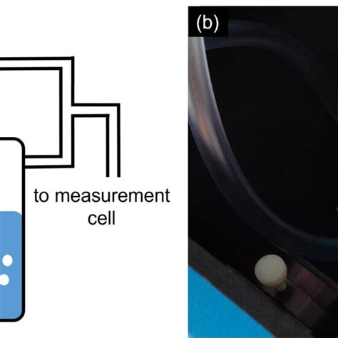 Fig S3 A Photoluminescence And Absorption Measured Of A Colloidal