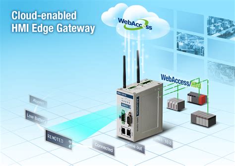 Industrial Iot Data Gateway At Best Price In Secunderabad By Ochre