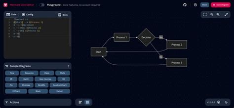 How To Create Flowcharts With Mermaid Syntax Beginner To Pro