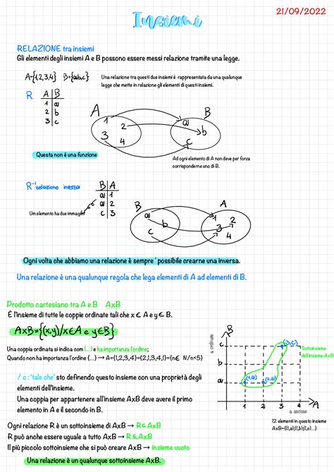 Appunti Prima Parte Esame Metodi Matematici Appunti Di Matematica