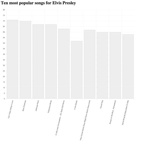 github szrharrison js spotify api ajax web 031317