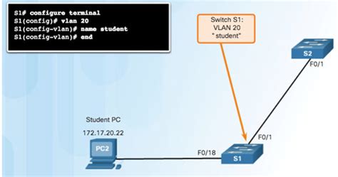 Scaling Networks V Instructor Materials Chapter Scaling VLANs