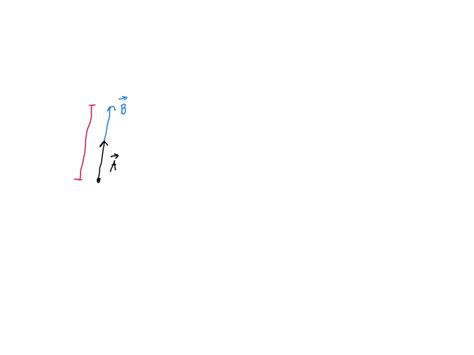 Solved Suppose You Add Two Vectors A And B What Relative Direction