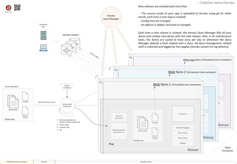 Git Working Directly On The Heroku App Stack Overflow