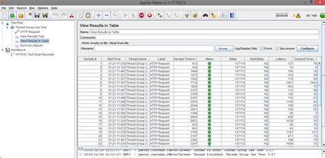 Performance Testing By Jmeter Tool Kiểm Thử Hiệu Năng Bằng Công Cụ Jmeter It Love Design