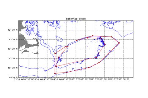 Python Matplotlib Plot A Line Closed Stack Overflow