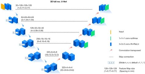 A Deep Learning Algorithm For The Detection Of Aortic Dissection On Non
