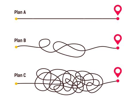 Premium Vector Complicated Way Simple Path From Point A To B Plans