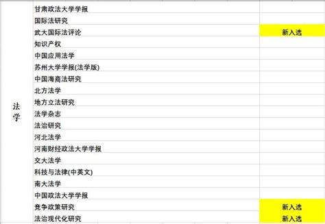 南大核心cssci（2023 2024）来源刊完整目录（法学类） 学界要闻 中国法学创新网