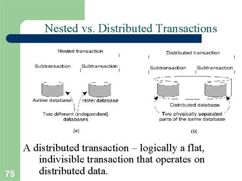 Distributed Systems Synchronization Chapter Courseslides Credits