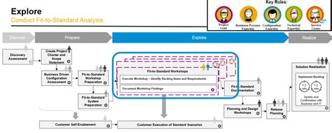 Sap S 4 Hana Erp Crm в Україні