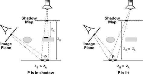 The Cg Tutorial Chapter 9 Advanced Topics