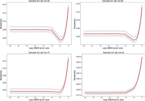 perplexity plots for seqc sample a1 at different smoothing parameter