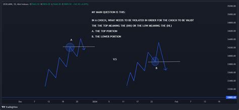 Us30 Mini Chart Image — Tradingview