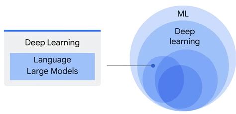 Largelanguagemodels Deeplearning Ai Naturallanguageprocessing