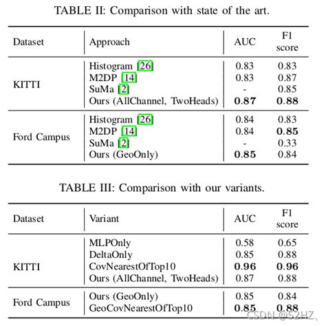 语义激光slam论文阅读 Semantic Lidarbased Slam Paper Research激光slam点云处理相关的论文