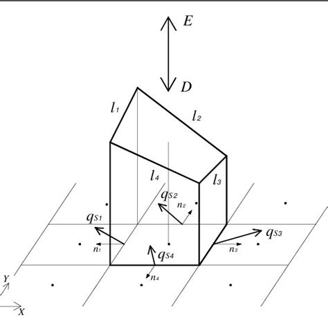 Geometric Outline For The Integration Of The Solid Mass Conservation