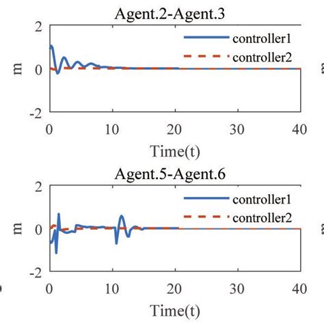 Synchronization Errors On X Axis Download Scientific Diagram