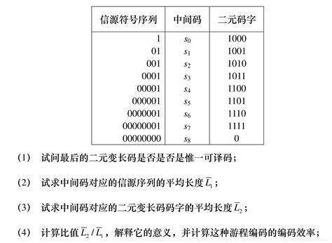 信息论第五章课后题信息论第五章课后答案 Csdn博客