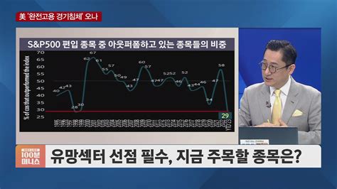 유동원의 투자전략 골디락스 강세장 온다장기투자의 법칙 기억해야 Sbs Biz