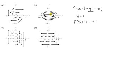 SOLVED In Exercises Match The Vector Field With Its Graph The Graphs Are Labeled A B