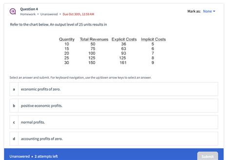 Solved Question Homework Cdot Unanswered Cdot Chegg Com