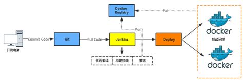 Jenkins部署应用到k8s实现部署回滚、删除操作1 51cto学堂 自动化运维 发布 部署