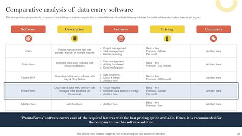 Effective Corporate Digitalization Techniques Powerpoint Presentation