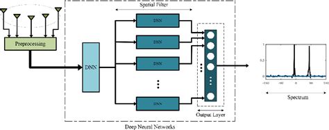 Figure 10 From Robust Doa Estimation In A Uniform Circular Array Antenna With Errors And Unknown