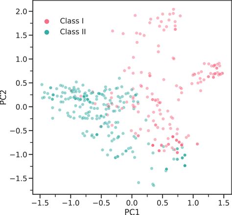 Figure S26 Principal Component Analysis Of Interaction Fingerprints