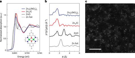 Structural Characterization Of The Binuclear Catalyst A Normalized Download Scientific Diagram