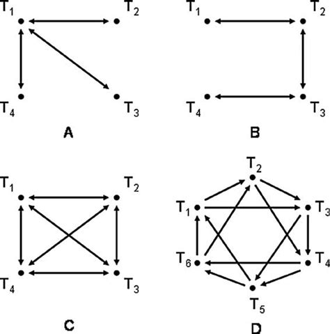 A Optimal Design Using Arrays For Comparing All Time Points To T Download Scientific