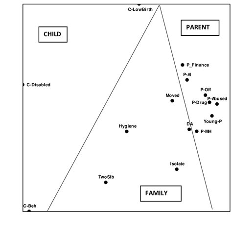 Smallest Space Analysis Download Scientific Diagram
