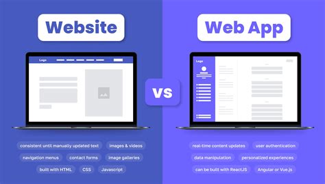web app vs website what s the key difference jetruby
