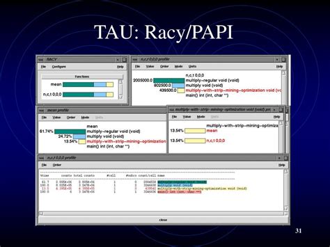 Ppt Papi The Performance Application Programming Interface Powerpoint Presentation Id6888576