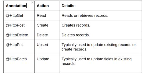 invalid session id salesforce rest api captions quotes