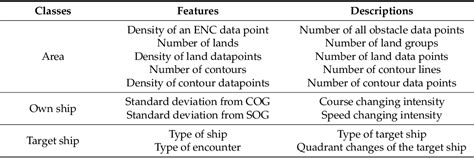 table 4 from collision risk situation clustering to design collision