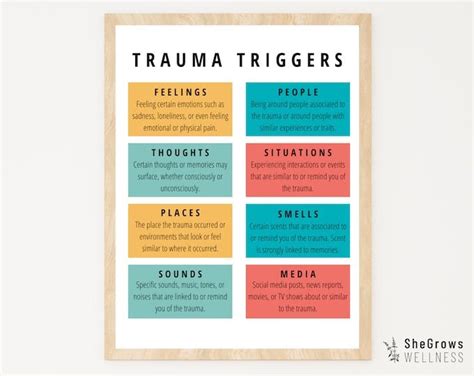 This Item Is Unavailable Etsy Mental Health Posters Cognitive