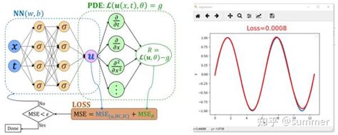 Ai Gfs Lstm