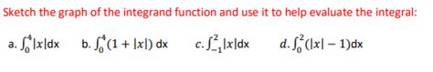 Solved Sketch The Graph Of The Integrand Function And Use It